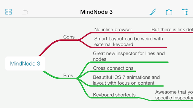 MindNode 3 - MacStories
